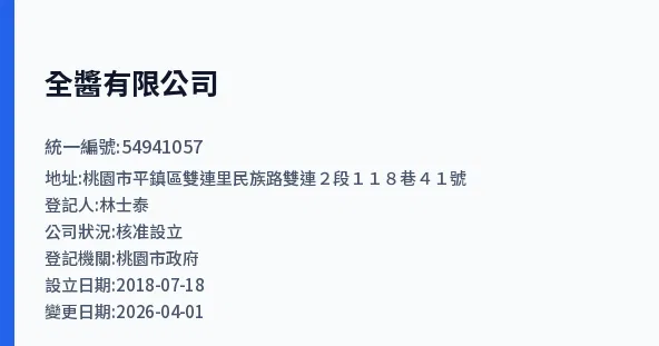 全醬有限公司的照片-統編 54941057(桃園市) 公司登記資料與營業項目詳細圖表