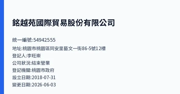 銘越苑國際貿易股份有限公司的照片-統編 54942555(桃園市) 公司登記資料與營業項目詳細圖表