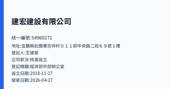 建宏建設有限公司的照片-統編 54960271(宜蘭縣) 公司登記資料與營業項目詳細圖表