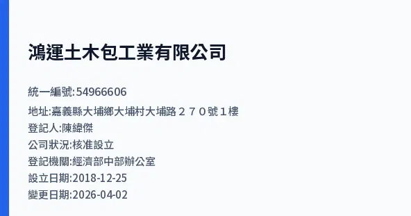 鴻運土木包工業有限公司的照片-統編 54966606(嘉義縣) 公司登記資料與營業項目詳細圖表