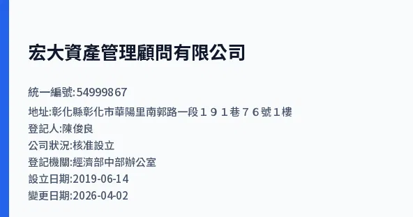 宏大資產管理顧問有限公司的照片-統編 54999867(彰化縣) 公司登記資料與營業項目詳細圖表