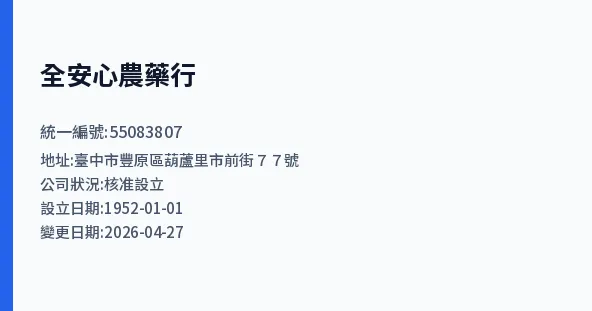 全安心農藥行的照片-統編 55083807(臺中市) 公司登記資料與營業項目詳細圖表