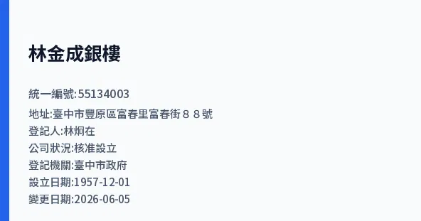 林金成銀樓的照片-統編 55134003(臺中市) 公司登記資料與營業項目詳細圖表