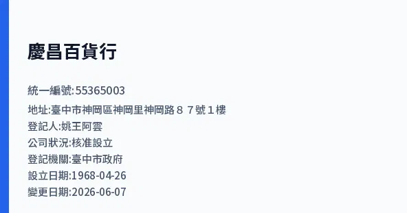 慶昌百貨行的照片-統編 55365003(臺中市) 公司登記資料與營業項目詳細圖表