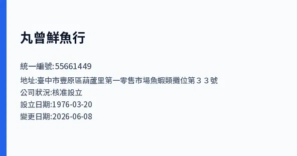 丸曾鮮魚行的照片-統編 55661449(臺中市) 公司登記資料與營業項目詳細圖表