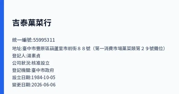 吉泰菓菜行的照片-統編 55995311(臺中市) 公司登記資料與營業項目詳細圖表