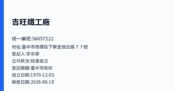 吉旺鐵工廠的照片-統編 56057222(臺中市) 公司登記資料與營業項目詳細圖表