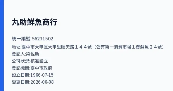 丸助鮮魚商行的照片-統編 56231502(臺中市) 公司登記資料與營業項目詳細圖表
