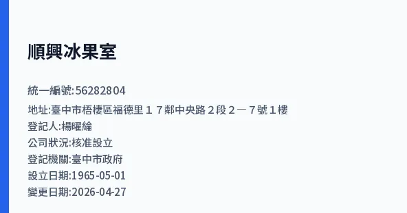 順興冰果室的照片-統編 56282804(臺中市) 公司登記資料與營業項目詳細圖表