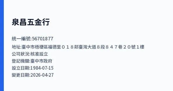 泉昌五金行的照片-統編 56701877(臺中市) 公司登記資料與營業項目詳細圖表