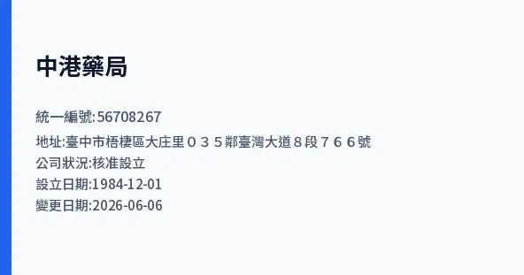 中港藥局的照片-統編 56708267(臺中市) 公司登記資料與營業項目詳細圖表