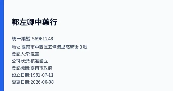 郭左卿中藥行的照片-統編 56961248(臺南市) 公司登記資料與營業項目詳細圖表