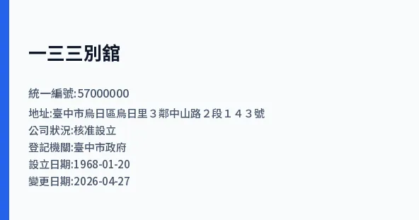 一三三別舘的照片-統編 57000000(臺中市) 公司登記資料與營業項目詳細圖表