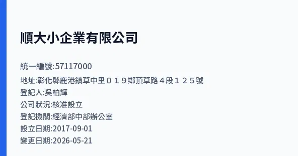 順大小企業有限公司的照片-統編 57117000(彰化縣) 公司登記資料與營業項目詳細圖表