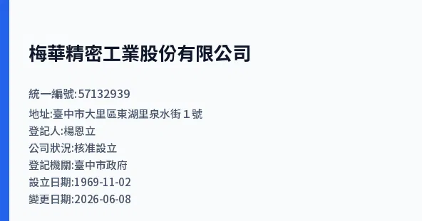 梅華精密工業股份有限公司的照片-統編 57132939(臺中市) 公司登記資料與營業項目詳細圖表
