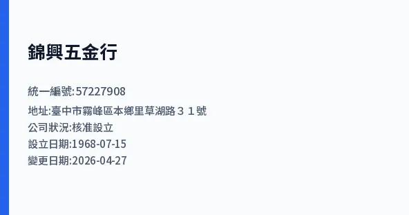 錦興五金行的照片-統編 57227908(臺中市) 公司登記資料與營業項目詳細圖表