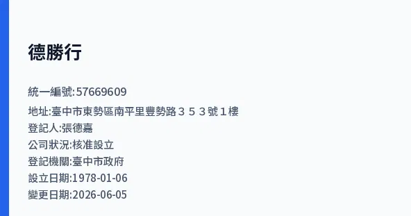 德勝行的照片-統編 57669609(臺中市) 公司登記資料與營業項目詳細圖表