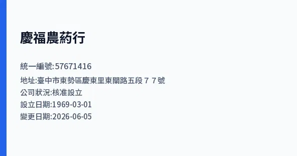 慶福農葯行的照片-統編 57671416(臺中市) 公司登記資料與營業項目詳細圖表
