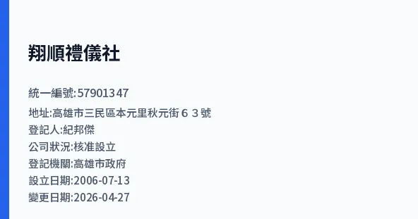 翔順禮儀社的照片-統編 57901347(高雄市) 公司登記資料與營業項目詳細圖表