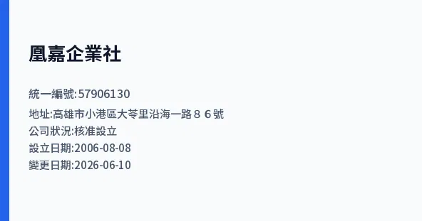 凰嘉企業社的照片-統編 57906130(高雄市) 公司登記資料與營業項目詳細圖表