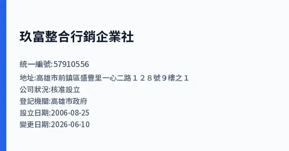 玖富整合行銷企業社的照片-統編 57910556(高雄市) 公司登記資料與營業項目詳細圖表