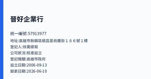 晉好企業行的照片-統編 57913977(高雄市) 公司登記資料與營業項目詳細圖表