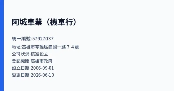 阿城車業(機車行)的照片-統編 57927037(高雄市) 公司登記資料與營業項目詳細圖表