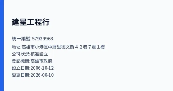 建星工程行的照片-統編 57929963(高雄市) 公司登記資料與營業項目詳細圖表