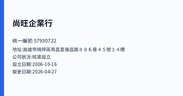 尚旺企業行的照片-統編 57930722(高雄市) 公司登記資料與營業項目詳細圖表