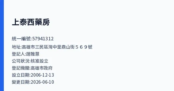 上泰西藥房的照片-統編 57941312(高雄市) 公司登記資料與營業項目詳細圖表