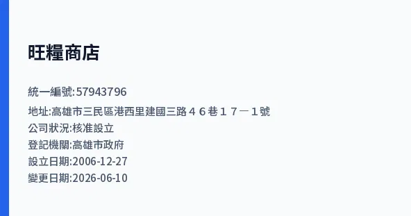 旺糧商店的照片-統編 57943796(高雄市) 公司登記資料與營業項目詳細圖表