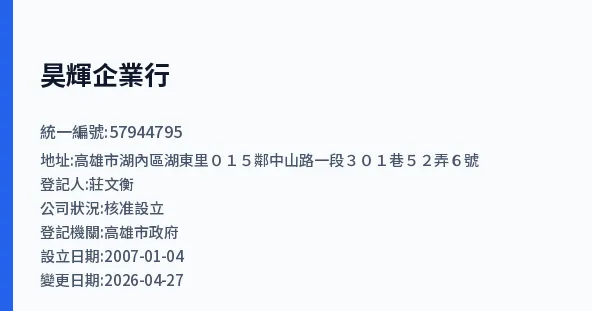 昊輝企業行的照片-統編 57944795(高雄市) 公司登記資料與營業項目詳細圖表