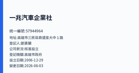 一兆汽車企業社的照片-統編 57944964(高雄市) 公司登記資料與營業項目詳細圖表