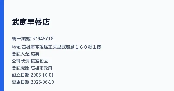 武廟早餐店的照片-統編 57946718(高雄市) 公司登記資料與營業項目詳細圖表