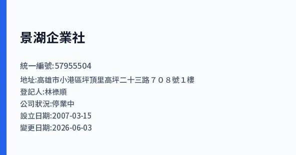 景湖企業社的照片-統編 57955504(高雄市) 公司登記資料與營業項目詳細圖表