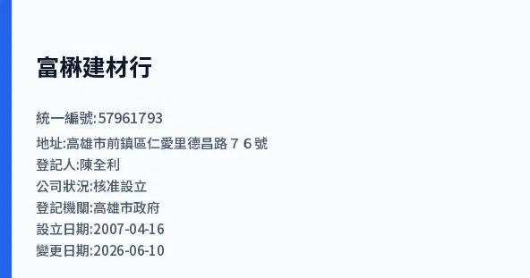 富楙建材行的照片-統編 57961793(高雄市) 公司登記資料與營業項目詳細圖表