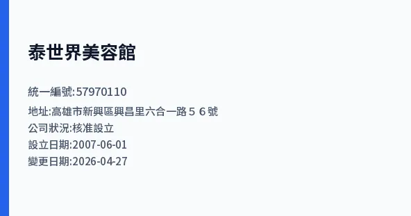 泰世界美容館的照片-統編 57970110(高雄市) 公司登記資料與營業項目詳細圖表