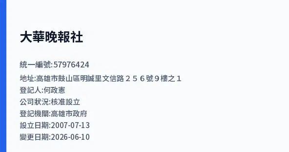 大華晚報社的照片-統編 57976424(高雄市) 公司登記資料與營業項目詳細圖表