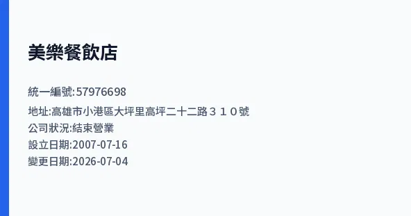 美樂餐飲店的照片-統編 57976698(高雄市) 公司登記資料與營業項目詳細圖表
