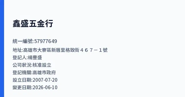 鑫盛五金行的照片-統編 57977649(高雄市) 公司登記資料與營業項目詳細圖表