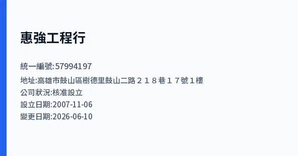 惠強工程行的照片-統編 57994197(高雄市) 公司登記資料與營業項目詳細圖表
