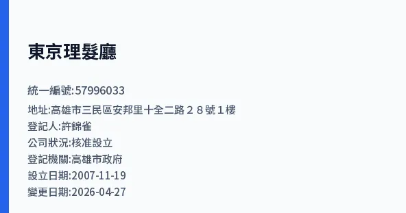 東京理髮廳的照片-統編 57996033(高雄市) 公司登記資料與營業項目詳細圖表