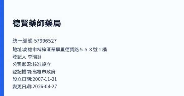 德賢藥師藥局的照片-統編 57996527(高雄市) 公司登記資料與營業項目詳細圖表