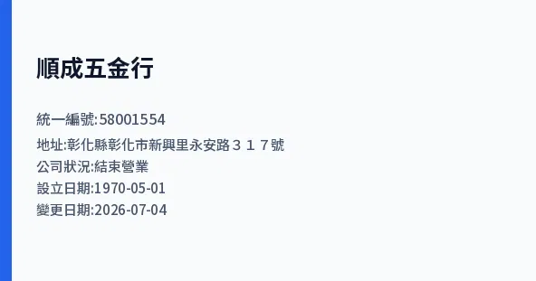 順成五金行的照片-統編 58001554(彰化縣) 公司登記資料與營業項目詳細圖表