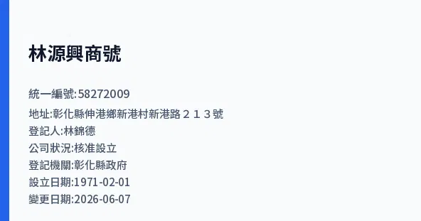 林源興商號的照片-統編 58272009(彰化縣) 公司登記資料與營業項目詳細圖表