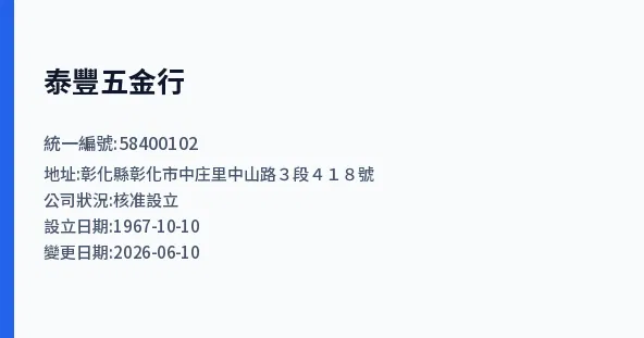 泰豐五金行的照片-統編 58400102(彰化縣) 公司登記資料與營業項目詳細圖表
