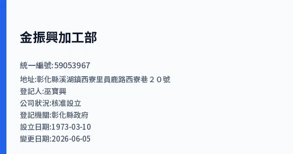 金振興加工部的照片-統編 59053967(彰化縣) 公司登記資料與營業項目詳細圖表