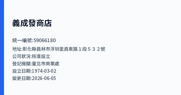 義成發商店的照片-統編 59066180(彰化縣) 公司登記資料與營業項目詳細圖表