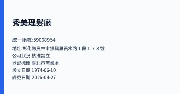 秀美理髮廳的照片-統編 59068954(彰化縣) 公司登記資料與營業項目詳細圖表