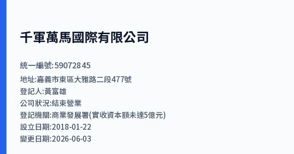 千軍萬馬國際有限公司的照片-統編 59072845(嘉義市) 公司登記資料與營業項目詳細圖表